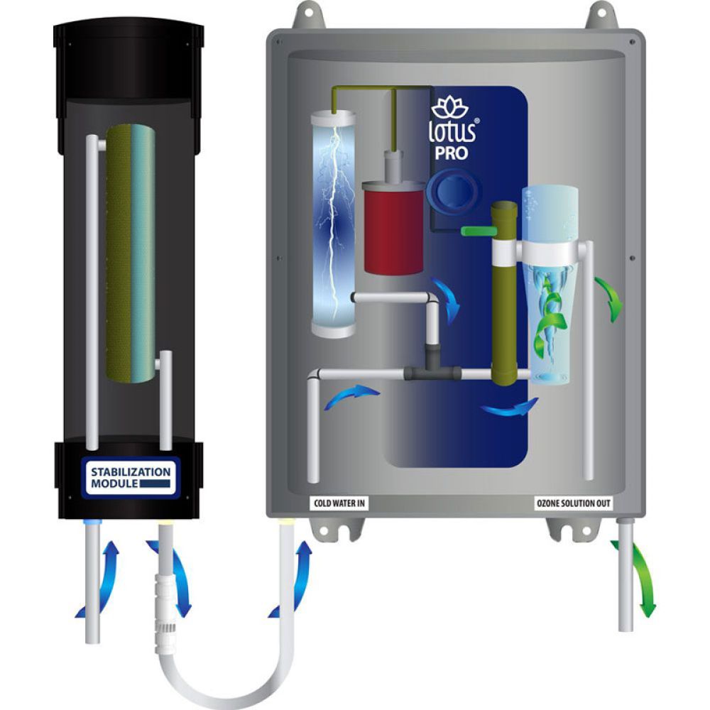 Machines : Tersano Stabilised Aqueous Ozone (SAO) Dispenser